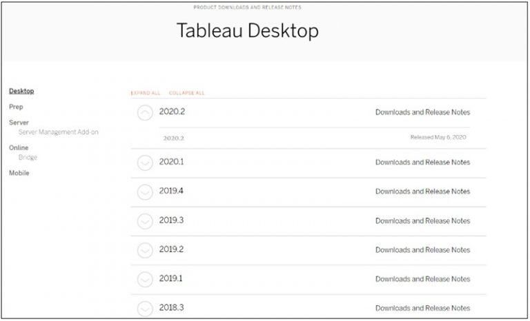 Tableau Là Gì? Hướng Dẫn Cách Cài Đặt Và Sử Dụng Phần Mềm Tableau
